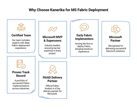 How To Create And Manage Sql Database In Microsoft Fabric