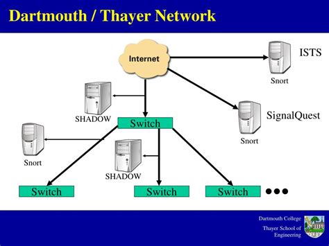 ppt correlating network attacks using bayesian multiple hypothesis