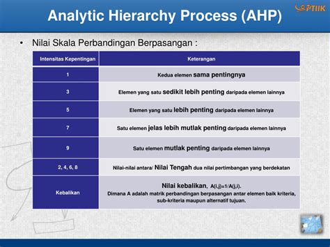 Ppt Pemodelan Dan Manajemen Model And Analytic Hierarchy Process Ahp Powerpoint Presentation