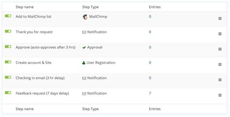 Gravity Flow Tutorial Adding Workflows To Forms Gravity Wiz