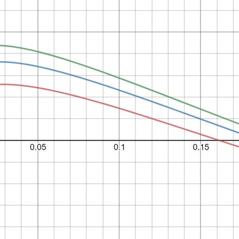 the graph of f n0 for n 0 3 4 5 download scientific diagram