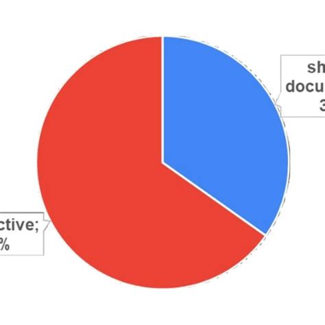 The Preferences Of The Trainees For Mode Of Assessment Download