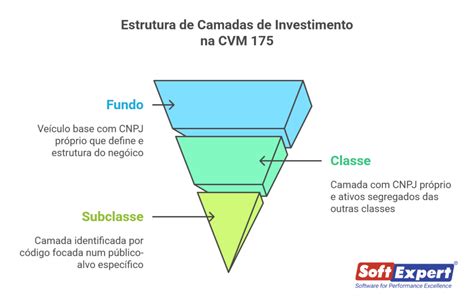 O Que é A Resolução Cvm 175 E Como Você Pode Se Adaptar A Ela