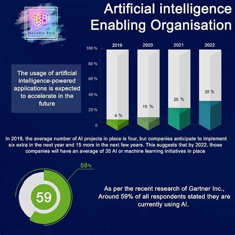 Artificialintelligence Ai Machinelearning Technology Deeplearning