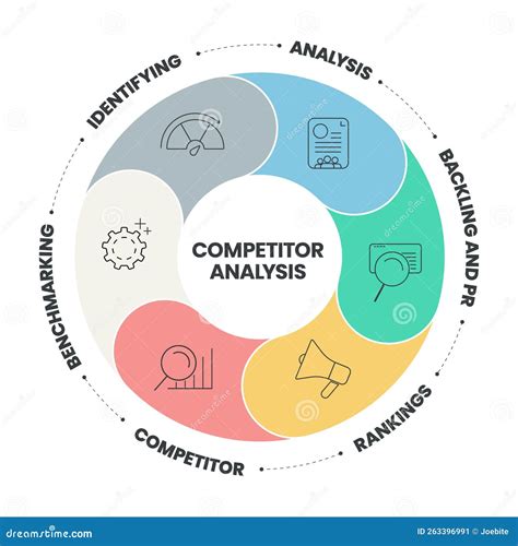 Competitive Analysis Infographic Presentation Template With 49 Off