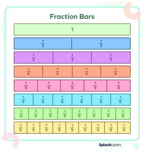 What Is A Bar Model In Mathematics At Clifford Ward Blog