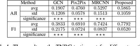 Table 1 From Nuclei Segmentation Via A Deep Panoptic Model With Semantic Feature Fusion