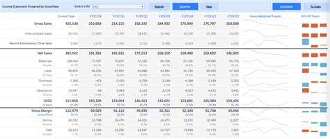 Income Statement Tableau Dashboard Example Phdata