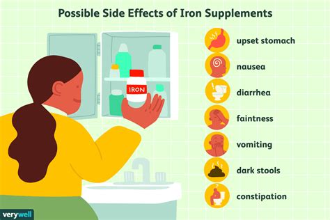 Iron Supplements Side Effects Uses And More