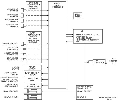 Klipsch Promedia V51 Amplifier Repair