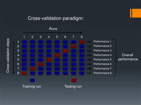 Ppt How To Do Multivariate Pattern Analysis Powerpoint Presentation