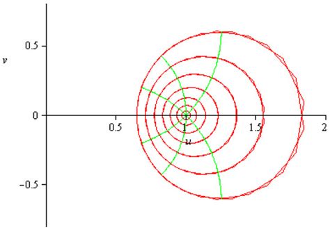 Symmetry Special Issue Selected Papers From International Symposium On Geometric Function