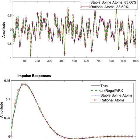Linear Identification Under Atomic Norm Minimization Framework Top Download Scientific