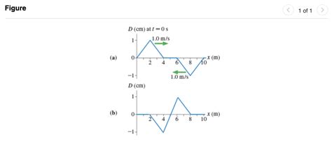 solved a is a snapshot graph at t 0s of two waves