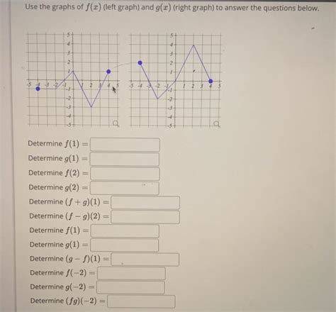 Solved Use The Graphs Of F X Left Graph And Chegg