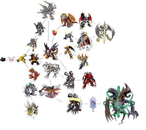 Random Commentary On Evolutionary Relationships V3 Page 224