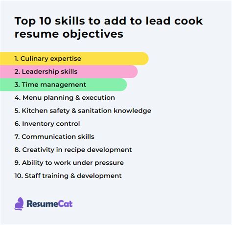 Top 17 Lead Cook Resume Objective Examples Resumecat