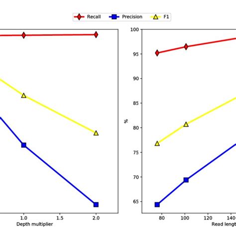 splice junction accuracy of star v2 6 0a across variations of our