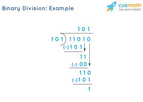Binary Multiplication Worksheet With Answers Binary Multiplication