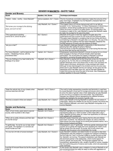 Gender Table Pdf