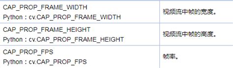 学习qt opencv打开视频并播放 win10 qt opencv2 4 10播放视频 csdn博客