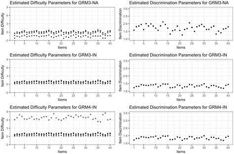 A Polytomous Scoring Approach To Handle Not Reached Items In Low Stakes Assessments Guher
