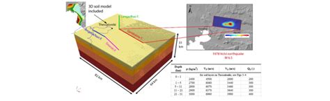 3d Spectral Element Mesh For The Broader Thessaloniki Area The
