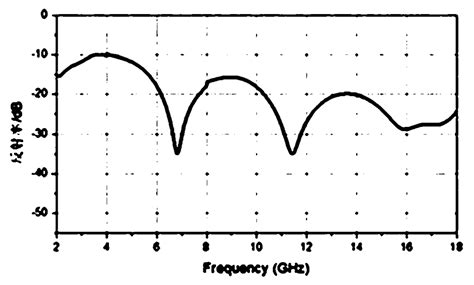 Preparation Method For Polymethacrylimide Composite Foam Conductive