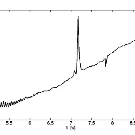euclidean norm of estimated task errorsêerrorsˆerrorsê for controller