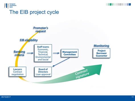 Financing Geothermal Project The Eib Way Ppt