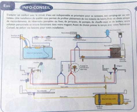 Pompe Eau 12v