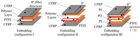 Polymers Special Issue Functional Polymer Composites Ii