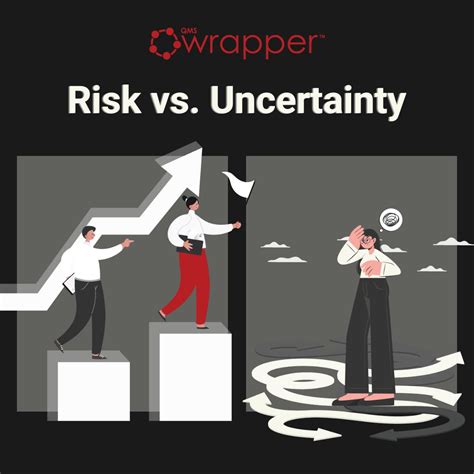 Risk Vs Uncertainty How Do You Handle Uncertainty Qmswrapper