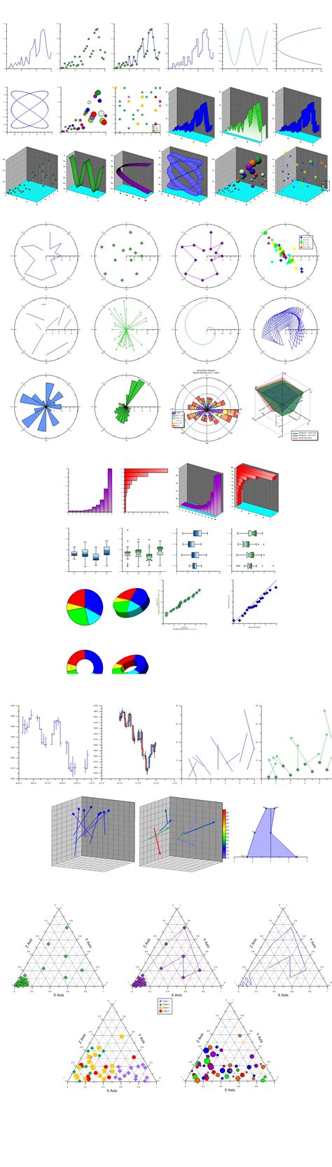 Grapher 13 Plot Types Youtube