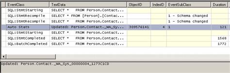 Sql Server 2005 Comprendre Et Utiliser Les Statistiques