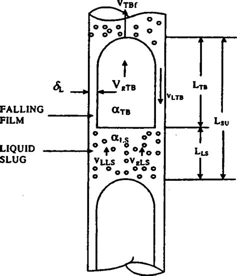 A Typical Slug Unit Cell Download Scientific Diagram