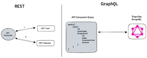 Graphql Authorization At The Api Gateway With Kong Konnect And Opa Kong Inc