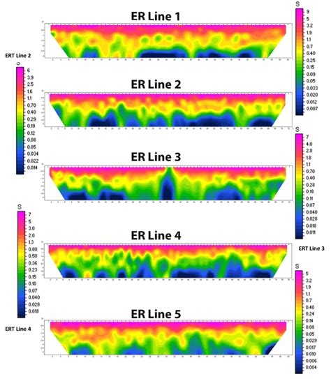 2 A Pseudosection Of Instrument Sensitivity At The Subsurface