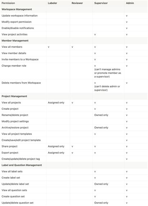Role And Permission Datasaur