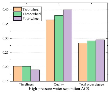 Evaluation Of Aircraft Environmental Control System Order Degree And Component Centrality