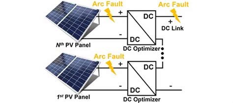 Dc Series Arc Fault Detection And Extinguishing With Modulation Algorithm Of Non Inverting Buck