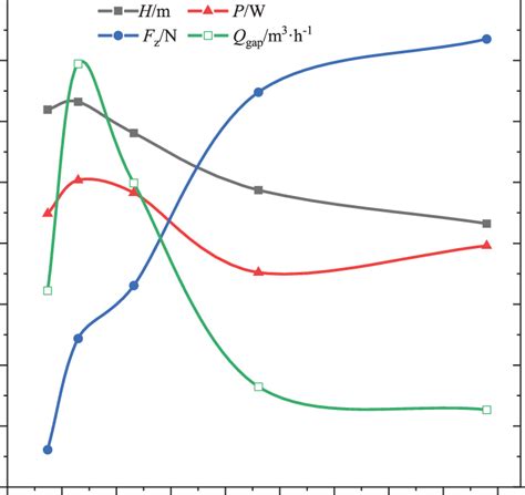 Grid Sensitivity Analysis Download Scientific Diagram