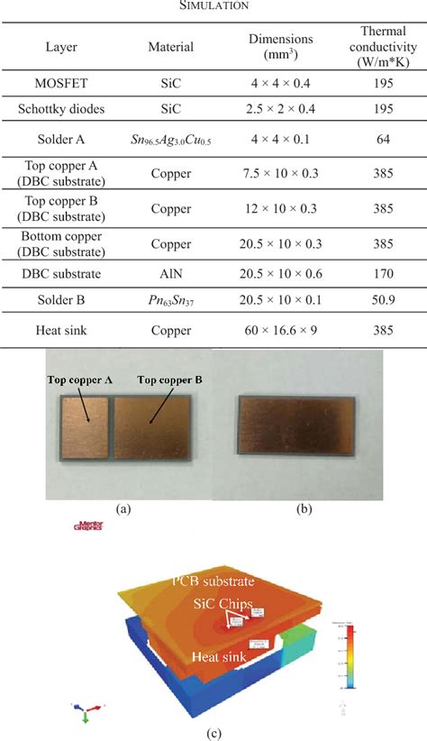 Figure 1 From Packaging And Integration Of DBC Based SiC Hybrid Power Module In 379W In3 DC DC