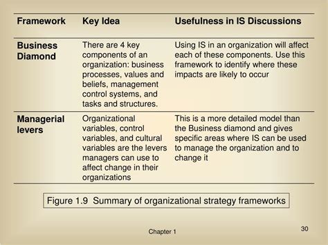 Ppt Chapter 1 The Information Systems Strategy Triangle Powerpoint