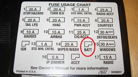 2000 Pontiac Firebirdtrans Am Fuse Box Diagrams