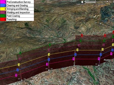 Figure 2 From Planning Of Linear Construction Projects Using Geographic