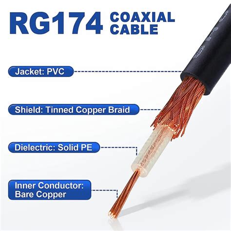 Rg 174 Low Loss Rf Coaxial Cable At ₹ 11meter Coaxial Cable In
