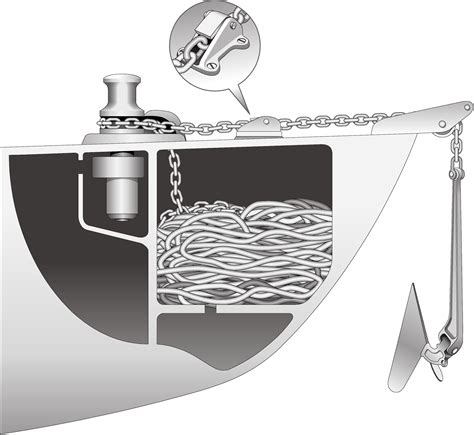 Diy Windlass For Your Sailing Adventures
