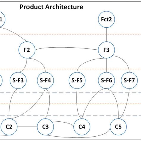 The Design Structure Matrix Dsm Domain Mapping Matrices Dmm And The Design Structure Matrix Dsm Domain Mapping Matrices Dmm And