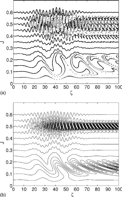 ͑ A ͒ Numerically And ͑ B ͒ Analytically ͓ Eqs ͑ 20 ͒ And ͑ 21 ͔͒ Download Scientific Diagram